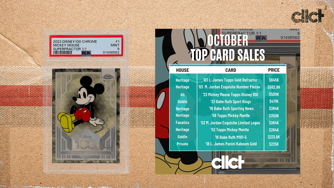 Top 10 cards sales for October: Mickey Mouse card hits No. 3 | cllct